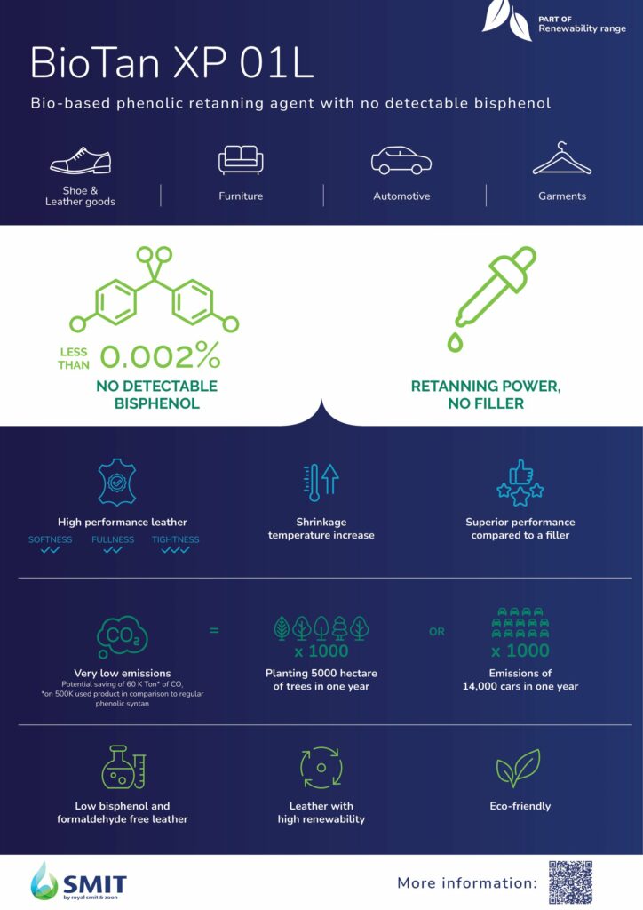 BioTan XP 01L - Smit Wet End